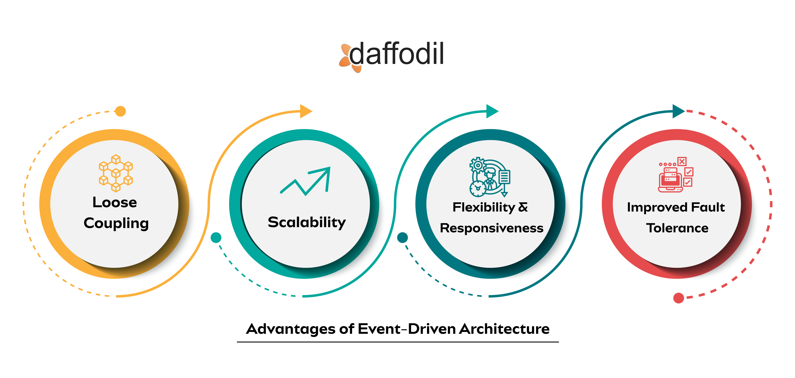 Event-Driven Architecture Explained: Real-World Examples, Models, & Benefits